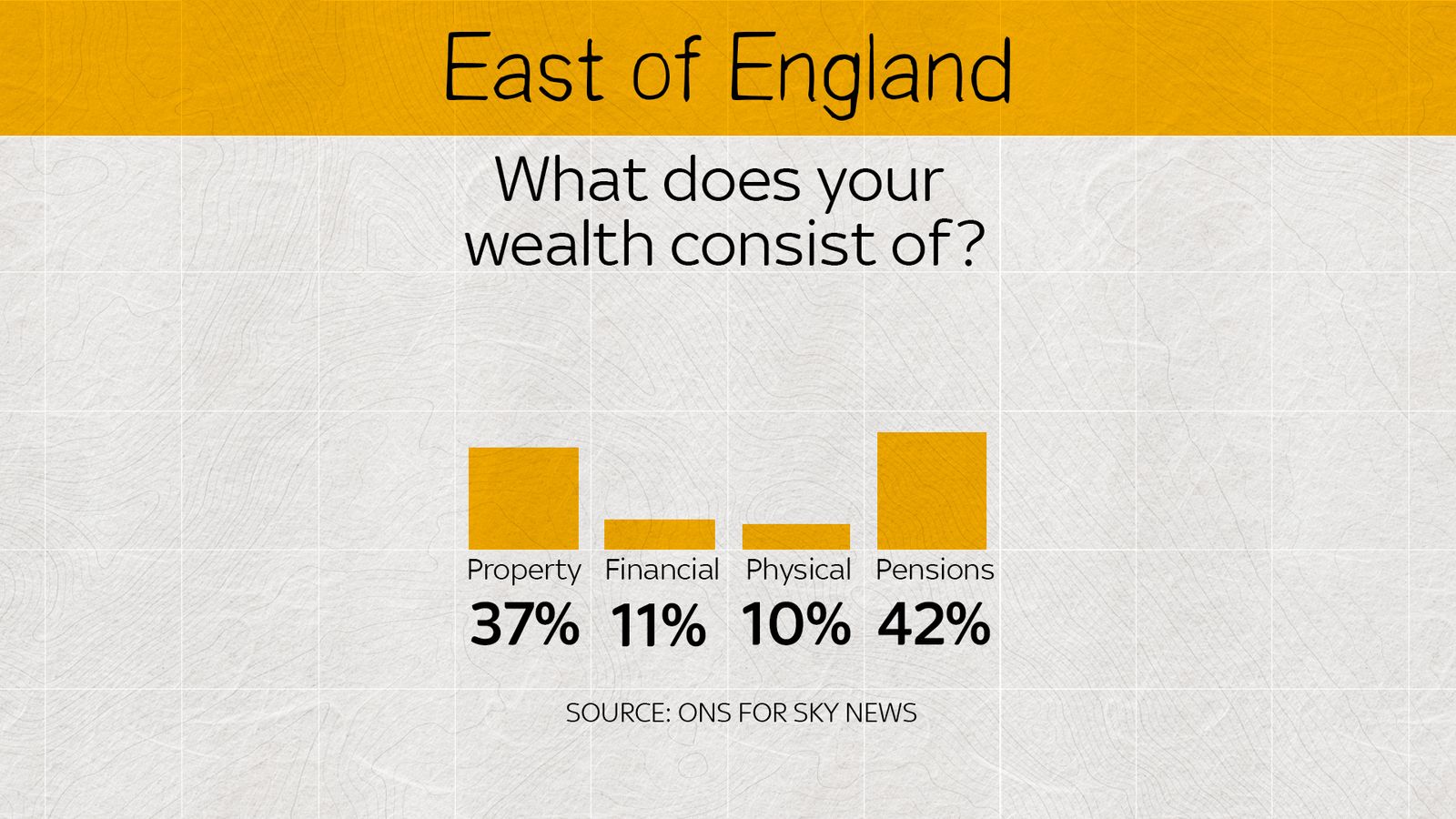 Line 18: How wealthy is your region? | UK News | Sky News
