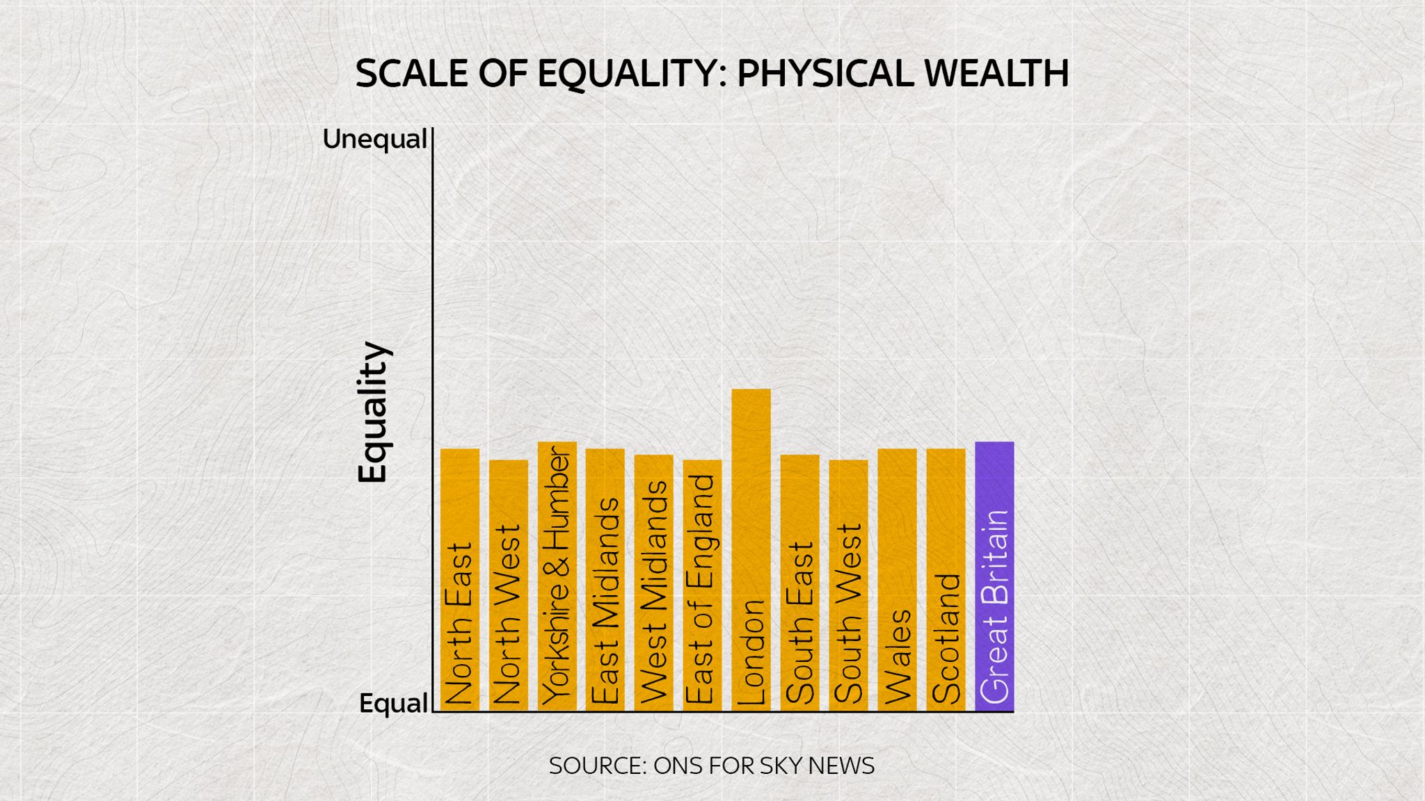 Line 18: How wealthy is your region? | UK News | Sky News
