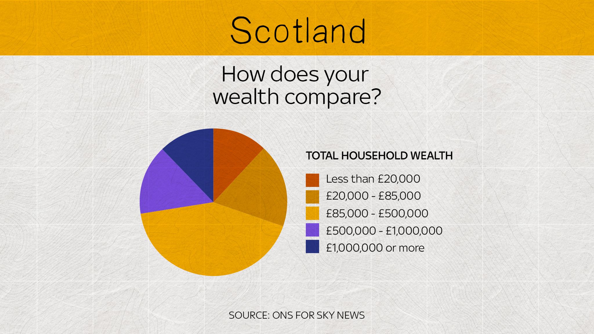 Line 18: How wealthy is your region? | UK News | Sky News