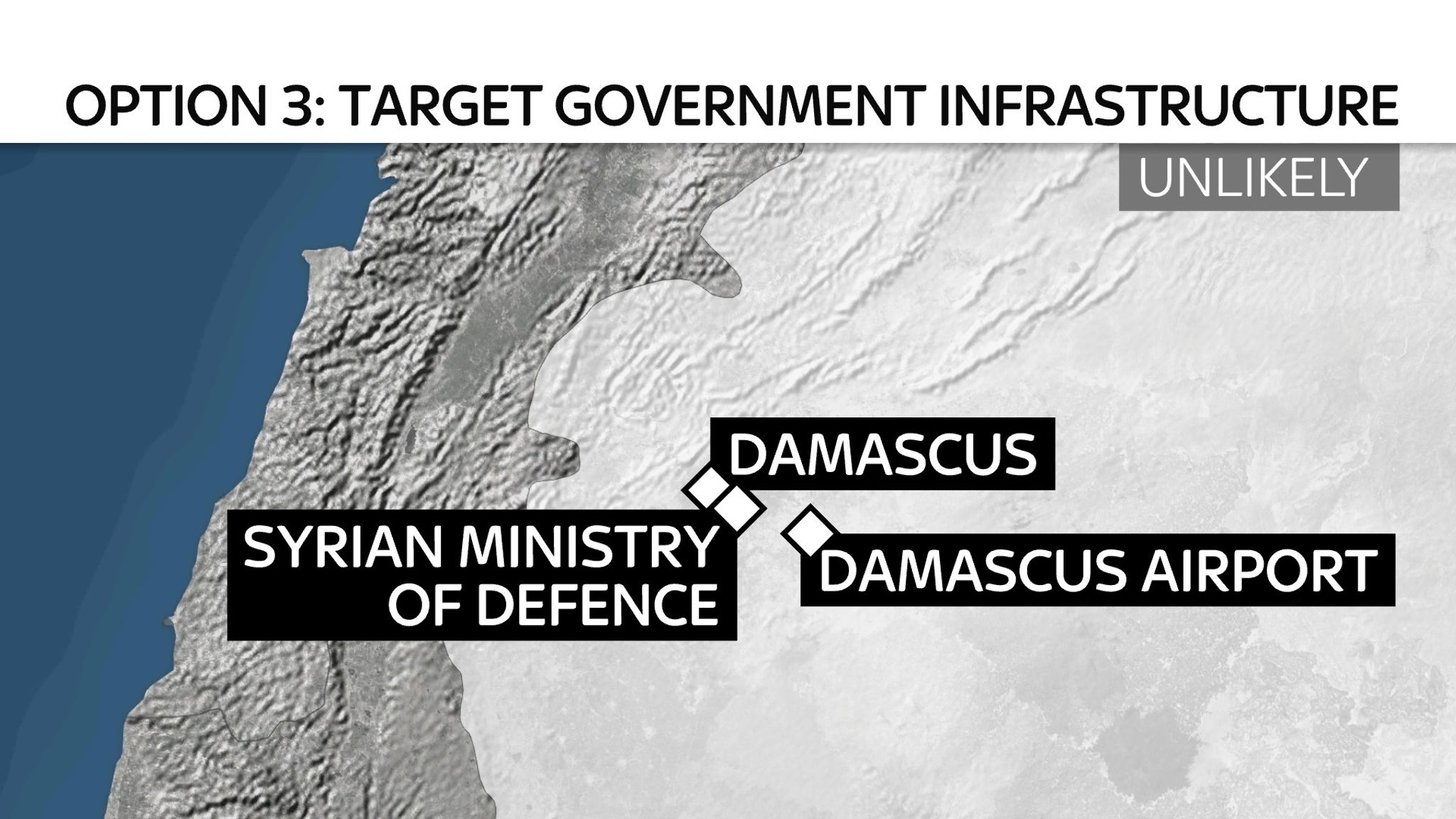 What are the military options in Syria? | World News | Sky News
