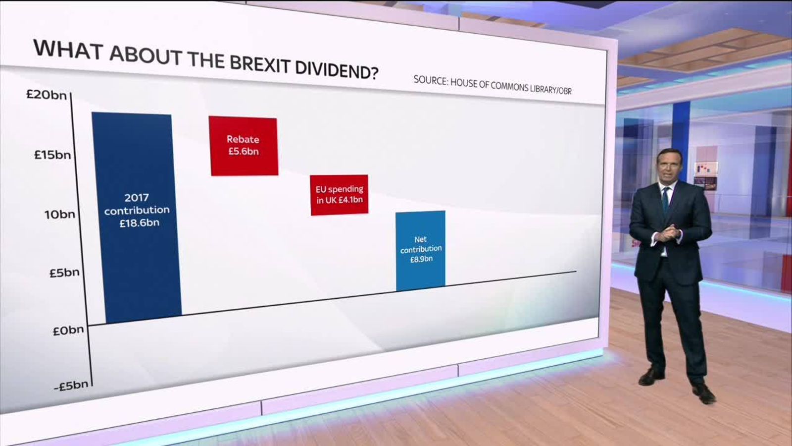 How will the UK fund the NHS boost? | News UK Video News | Sky News