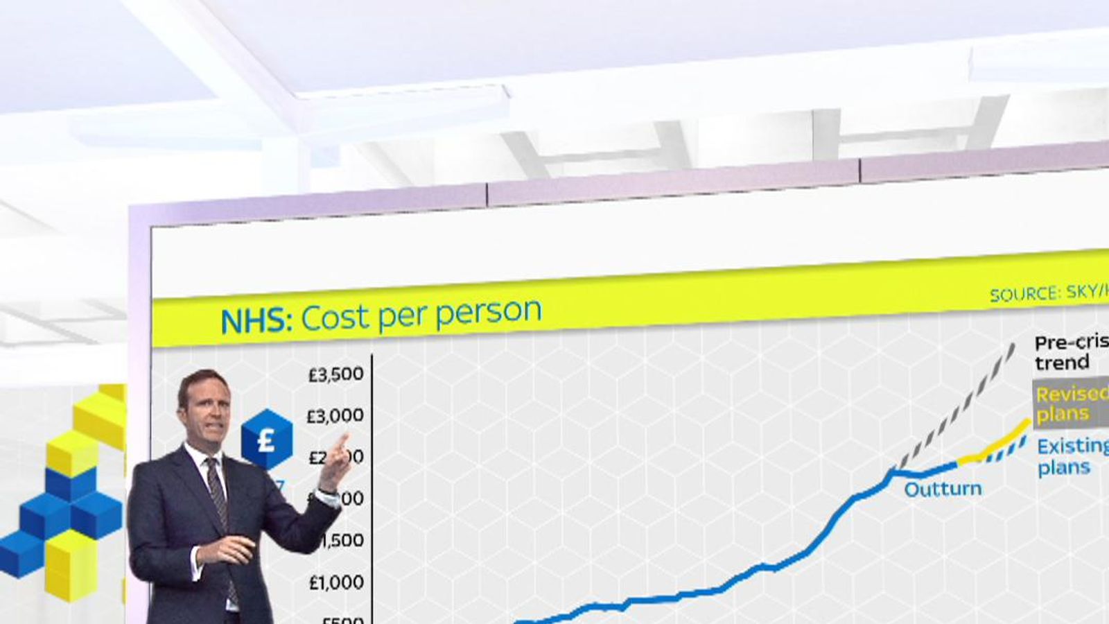 The NHS's finances explained | News UK Video News | Sky News