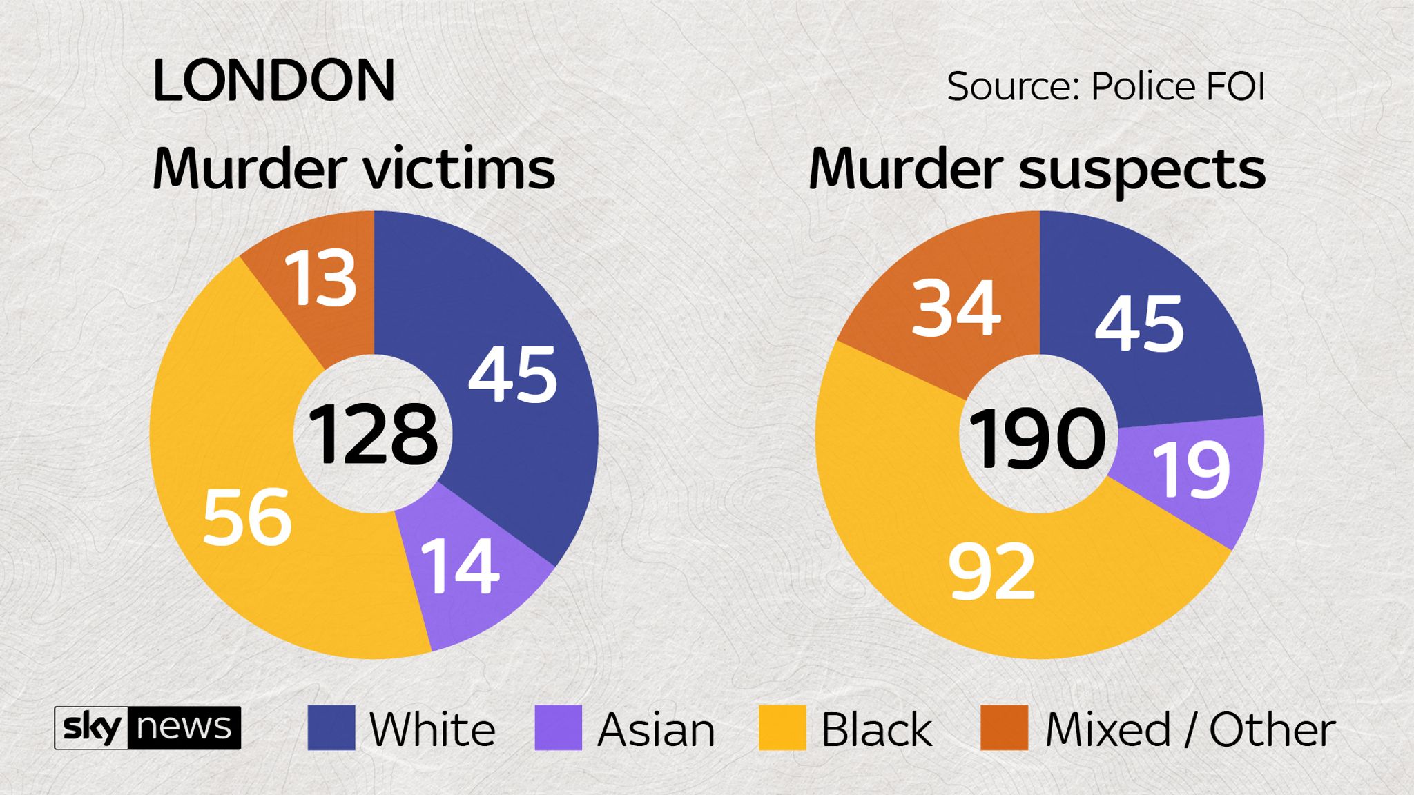 Line 18: The dangerous world of gangs in Britain | UK News | Sky News