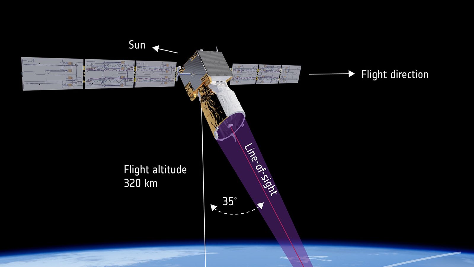 UK-built satellite 'to improve weather forecasts' | Science, Climate ...
