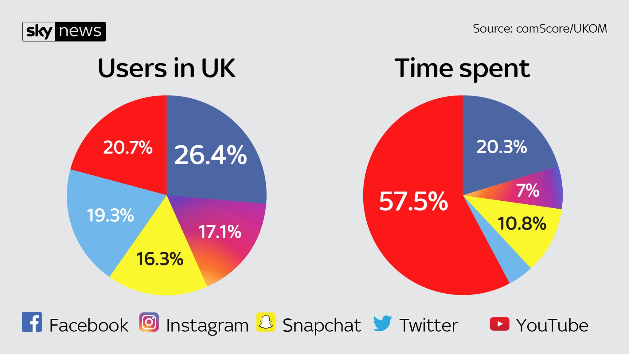 Just how big are the social media giants? | Science, Climate & Tech ...