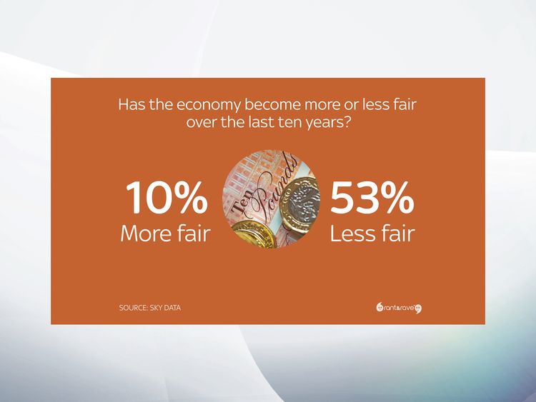 Public 'ready for change' as UK economy is 'unfair' and 'not working ...