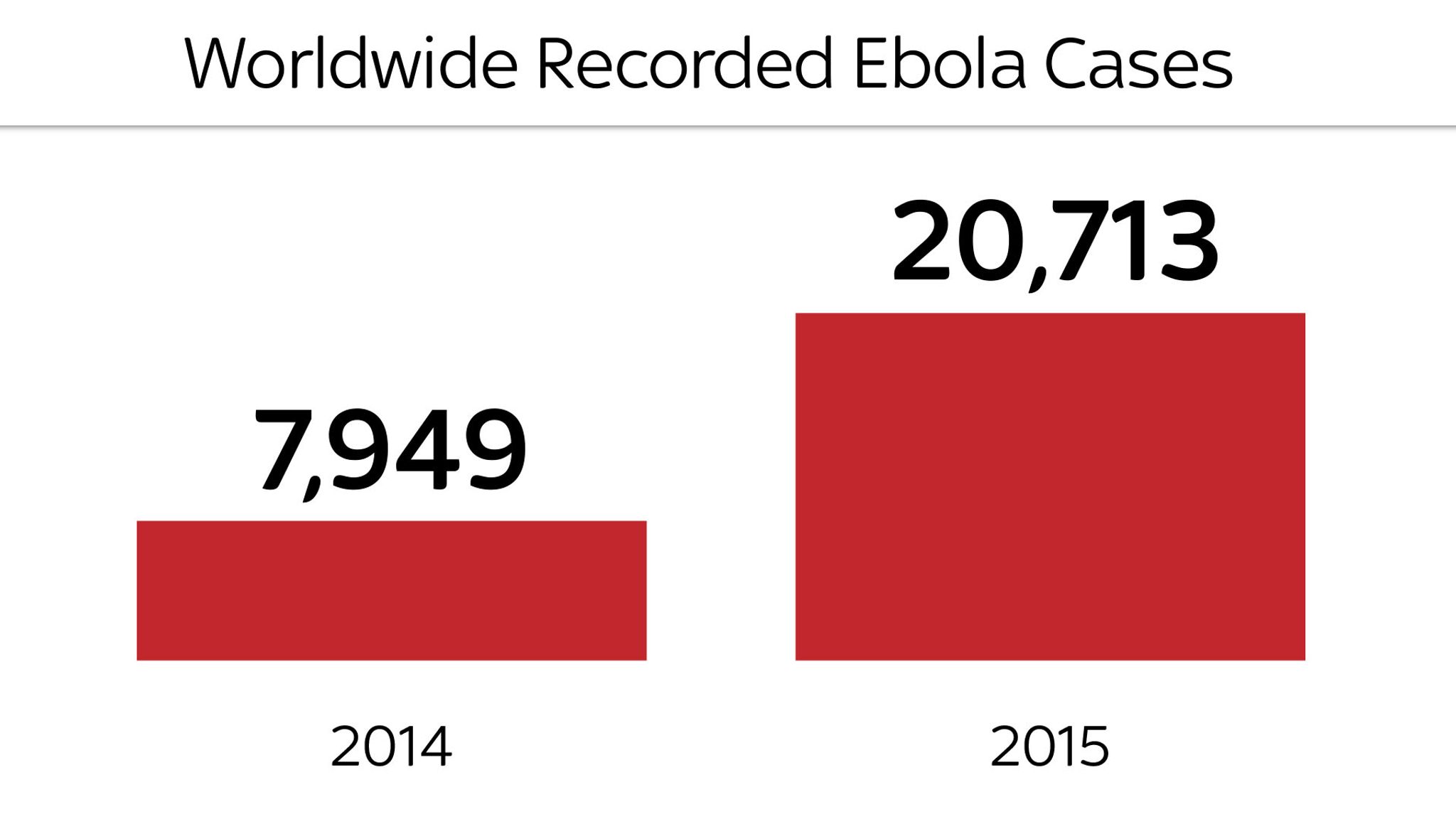 Why the deadly disease Ebola keeps coming back | World News | Sky News