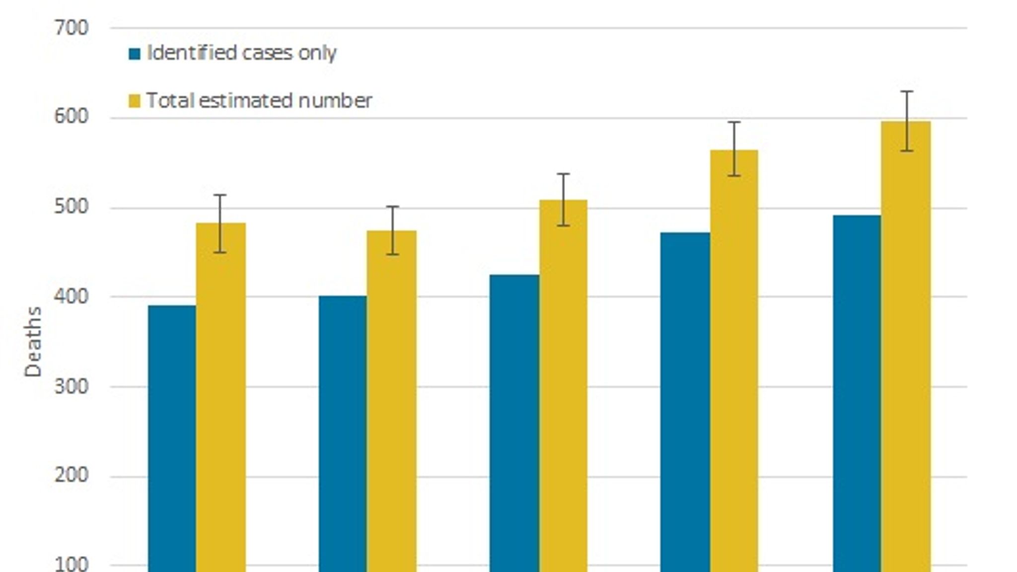 'National shame': Deaths of homeless people increase by almost a ...