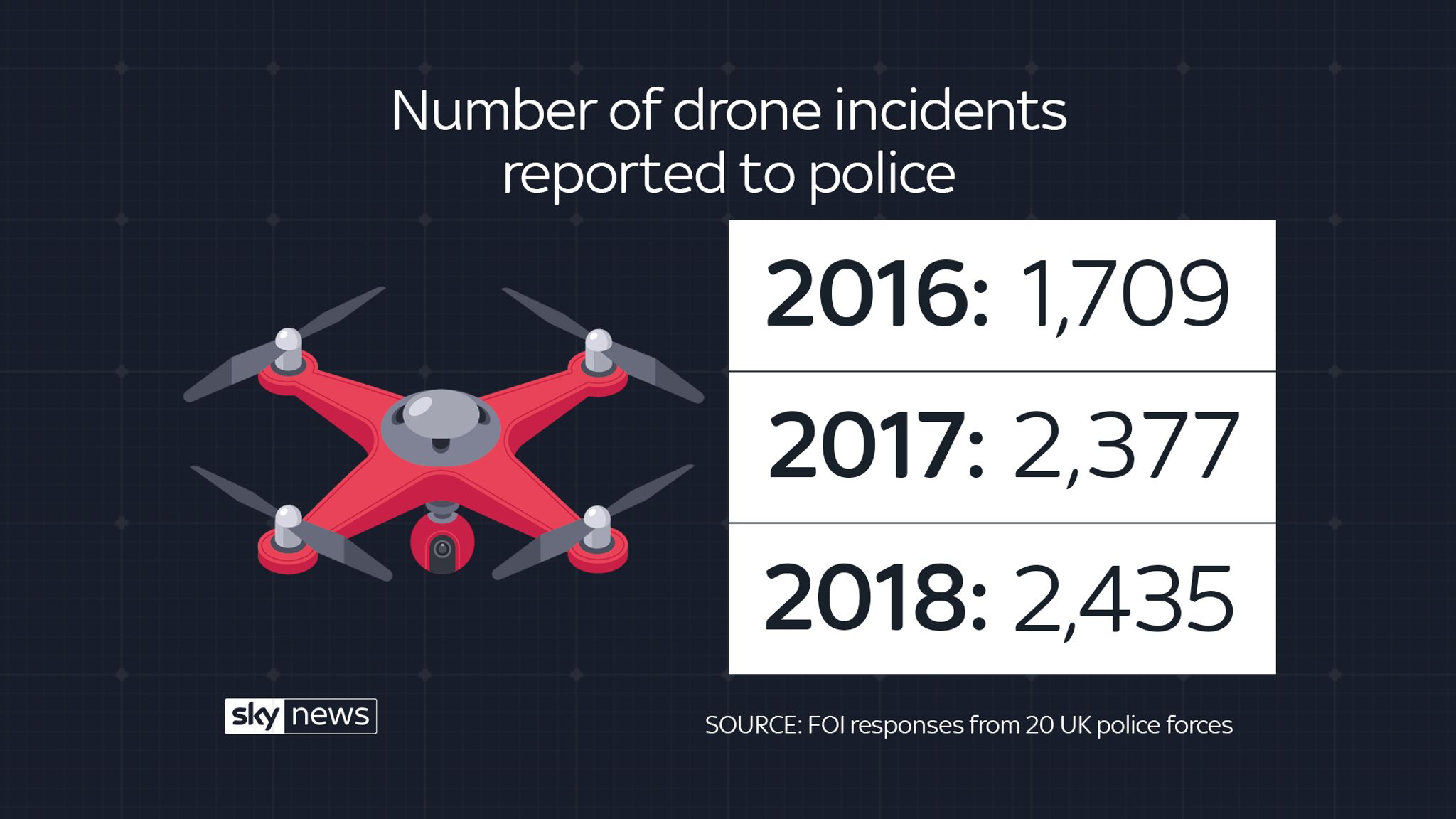 Revealed: Drones used for stalking and filming cash machines in the UK ...