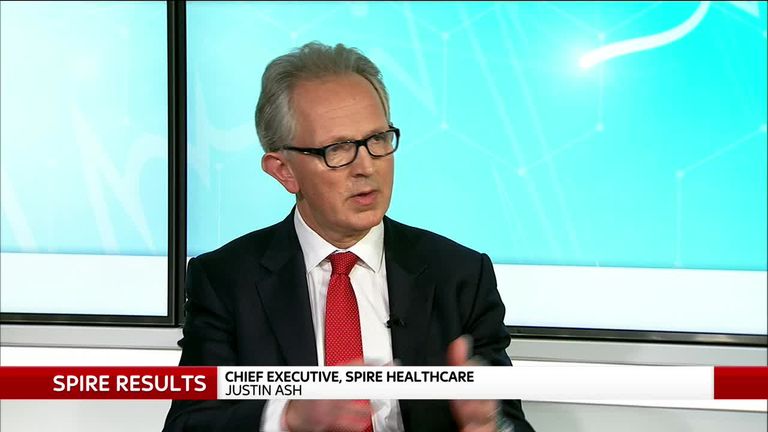 Public chooses private healthcare to avoid waiting | Money News | Sky News