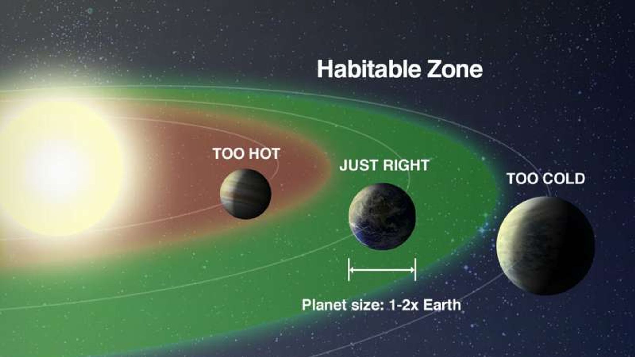 Binary stars prime candidates for alien life, scientists discover ...