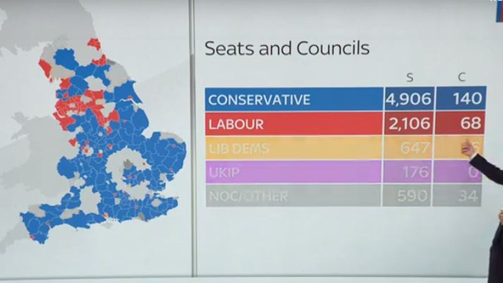 What is at stake in the local elections? | Politics News | Sky News