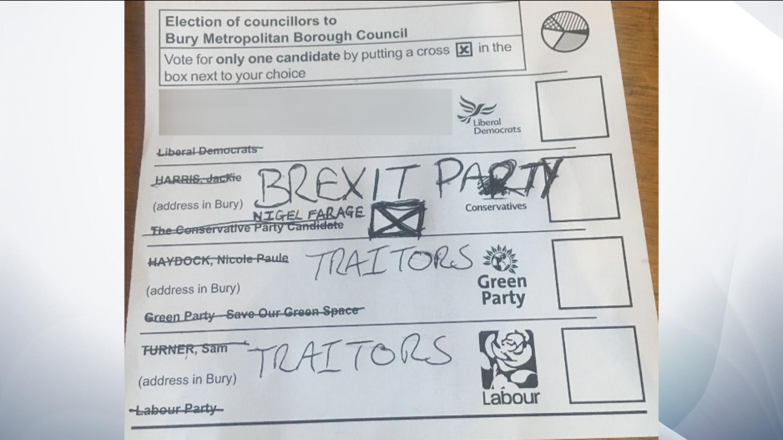 Local elections 2019: How tonight will unfold as the results roll in ...