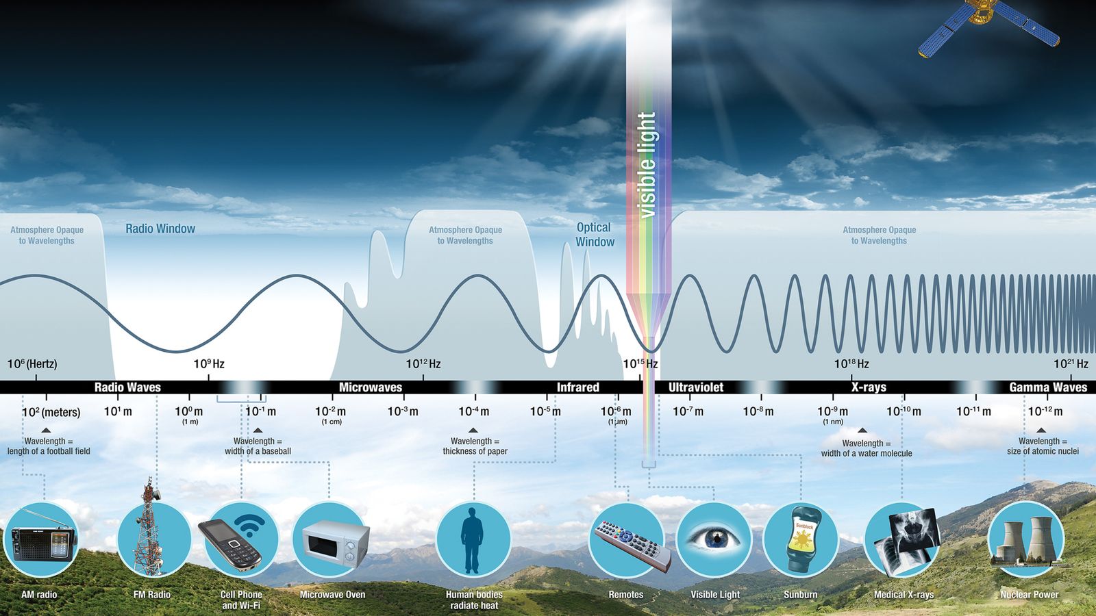 Coronavirus: The 5G conspiracy theory just won't go away - here's why ...