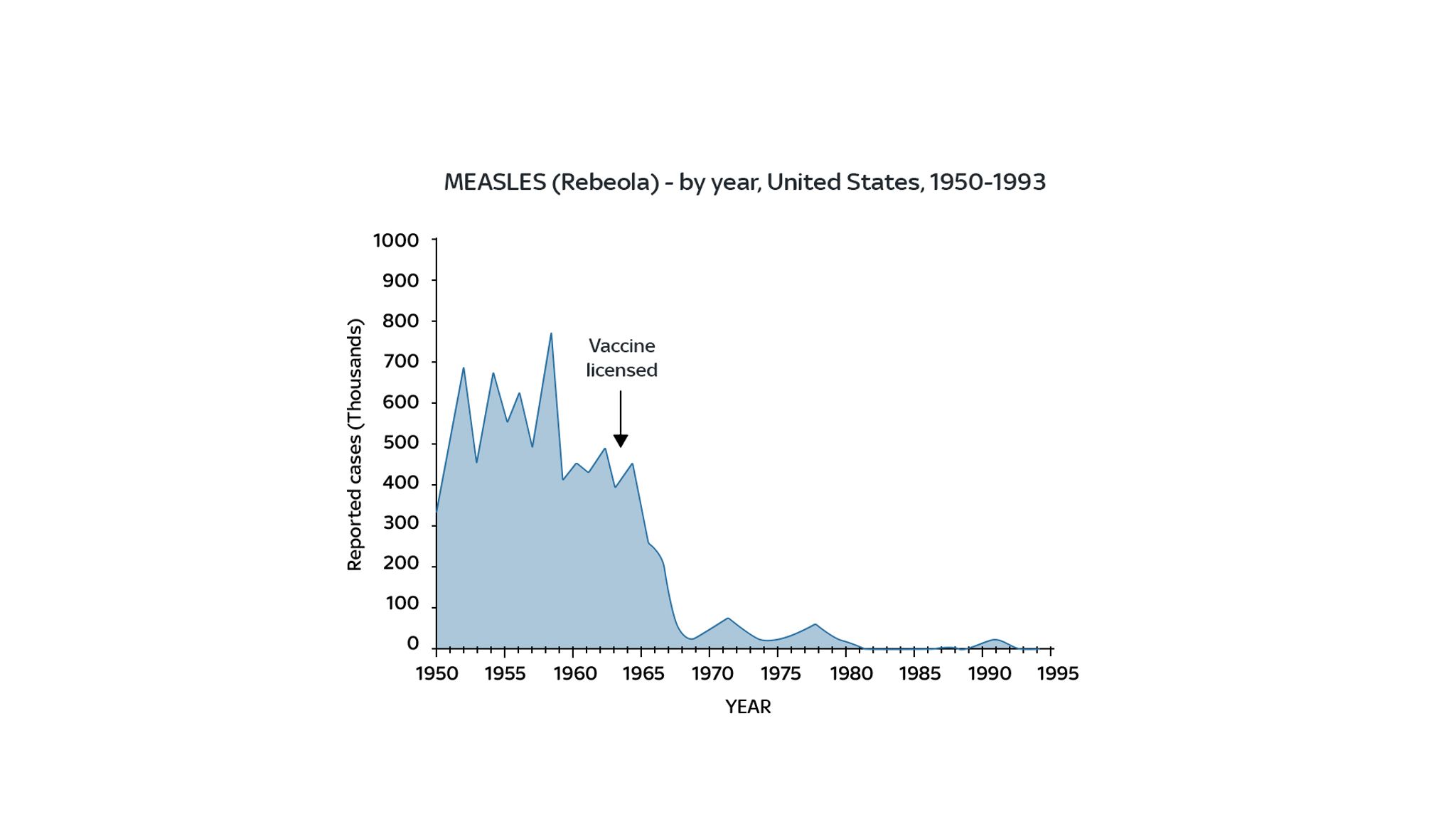 7 outbreaks of measles from around the world | World News | Sky News