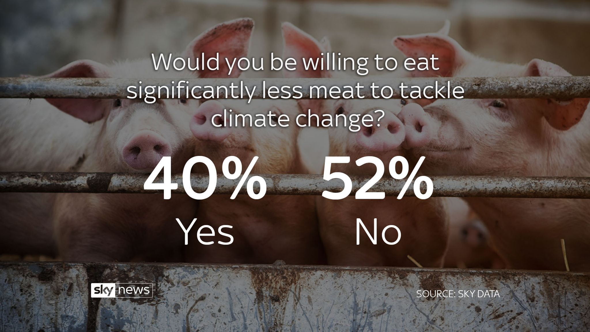 Majority of Brits unwilling to cut back to fight climate change, poll ...