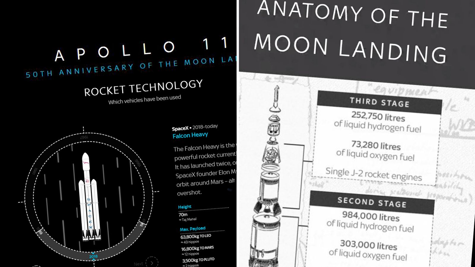 Apollo 11: Eleven things you didn't know about the moon landings ...