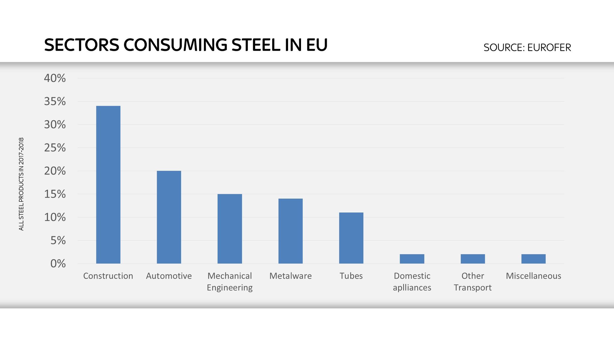 Turkey's steel imports into Europe a 'problem' for the industry, says ...