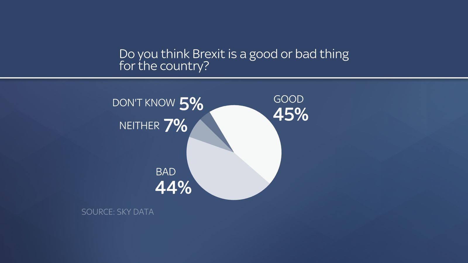 More than a third of voters worry about their finances - Sky Data poll ...
