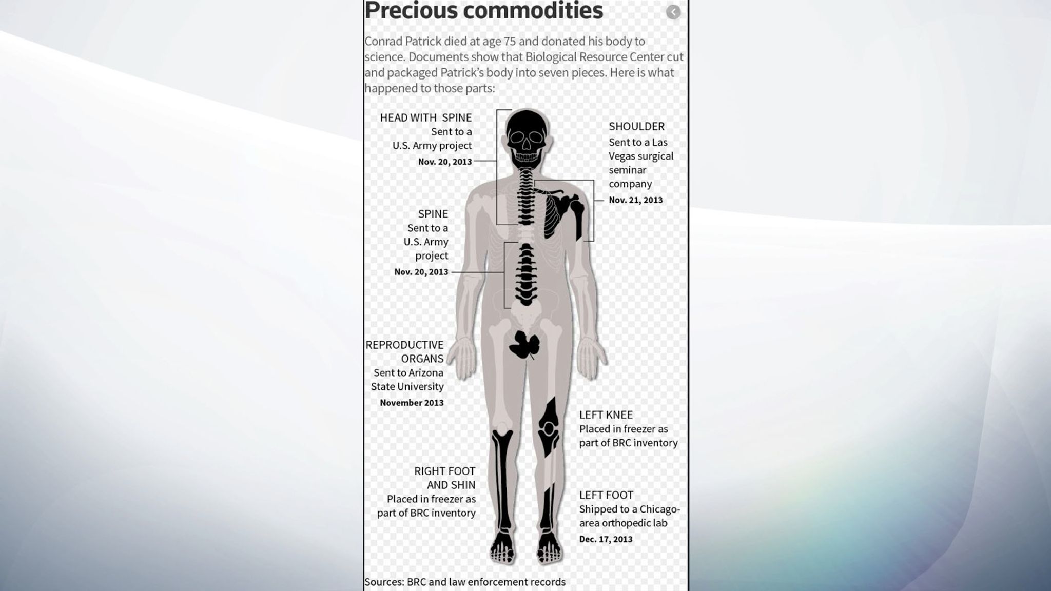 'Frankenstein' cadaver centre sold body parts to the military for ...