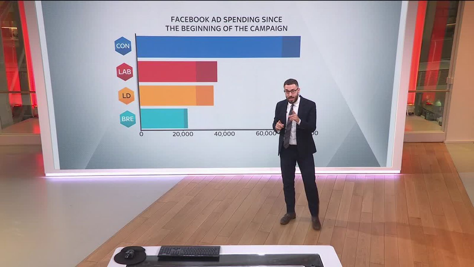 General election: Under The Radar: political ad spending | Politics ...