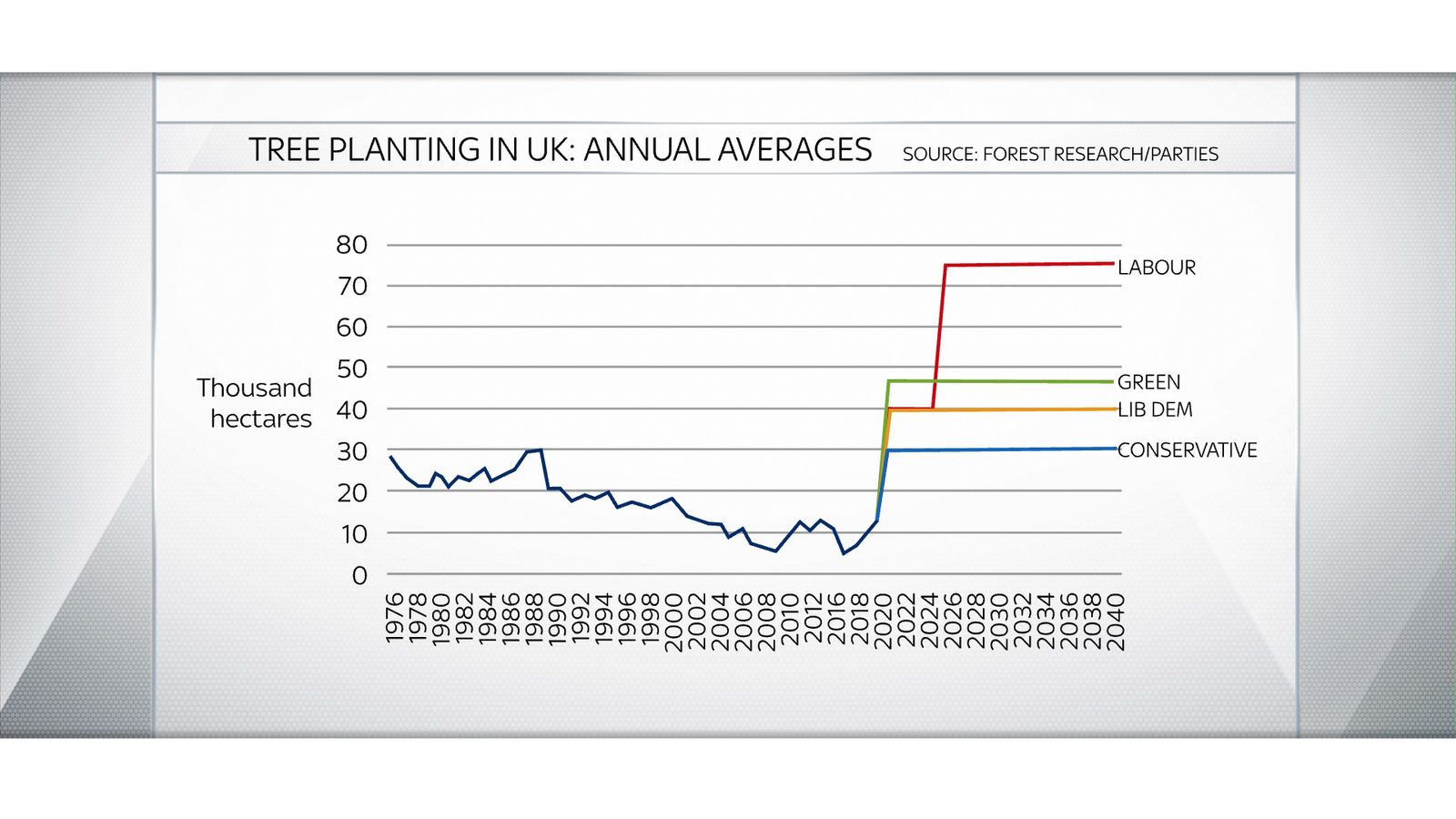 Planting trees is small part of much bigger climate challenge ...