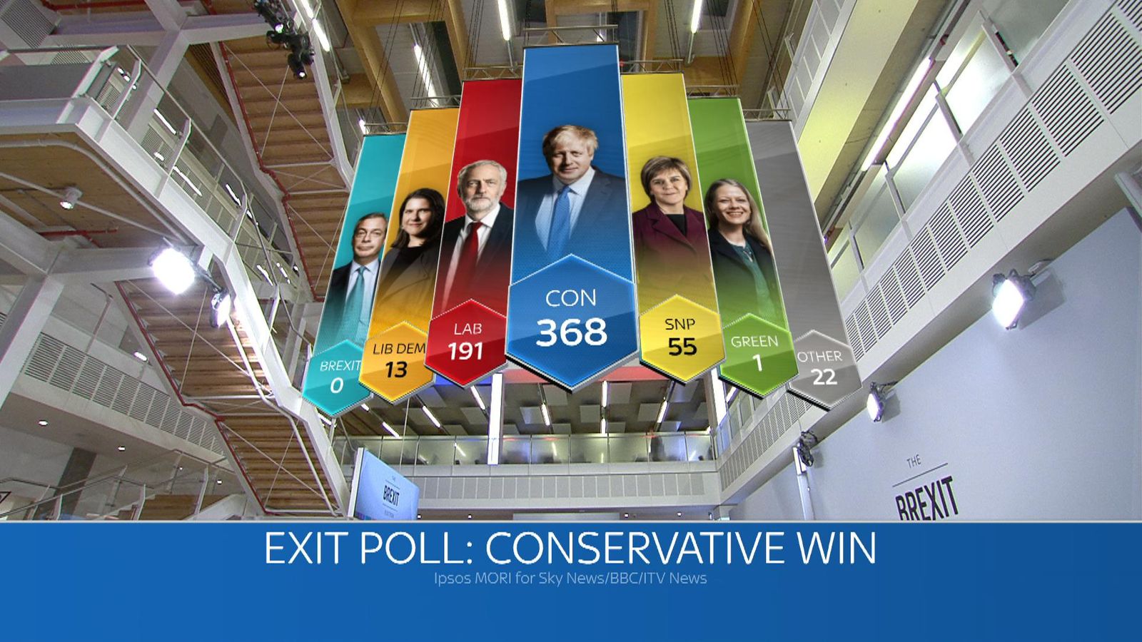 General election: Moment exit poll announced | UK News | Sky News