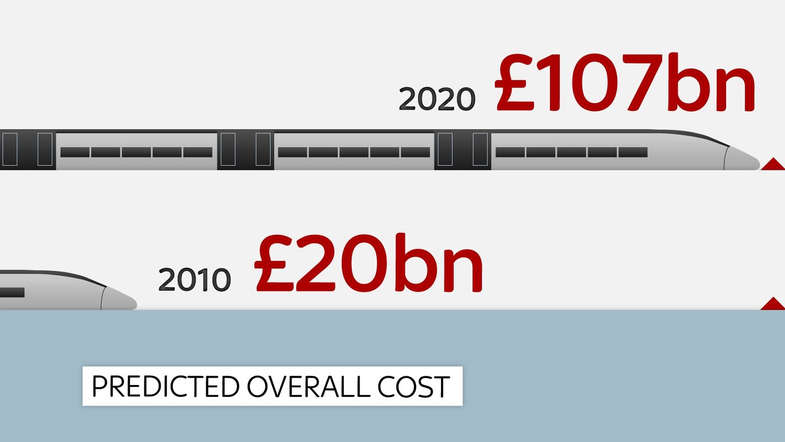 HS2 explained: What is it and how much will it cost? | Money News | Sky ...