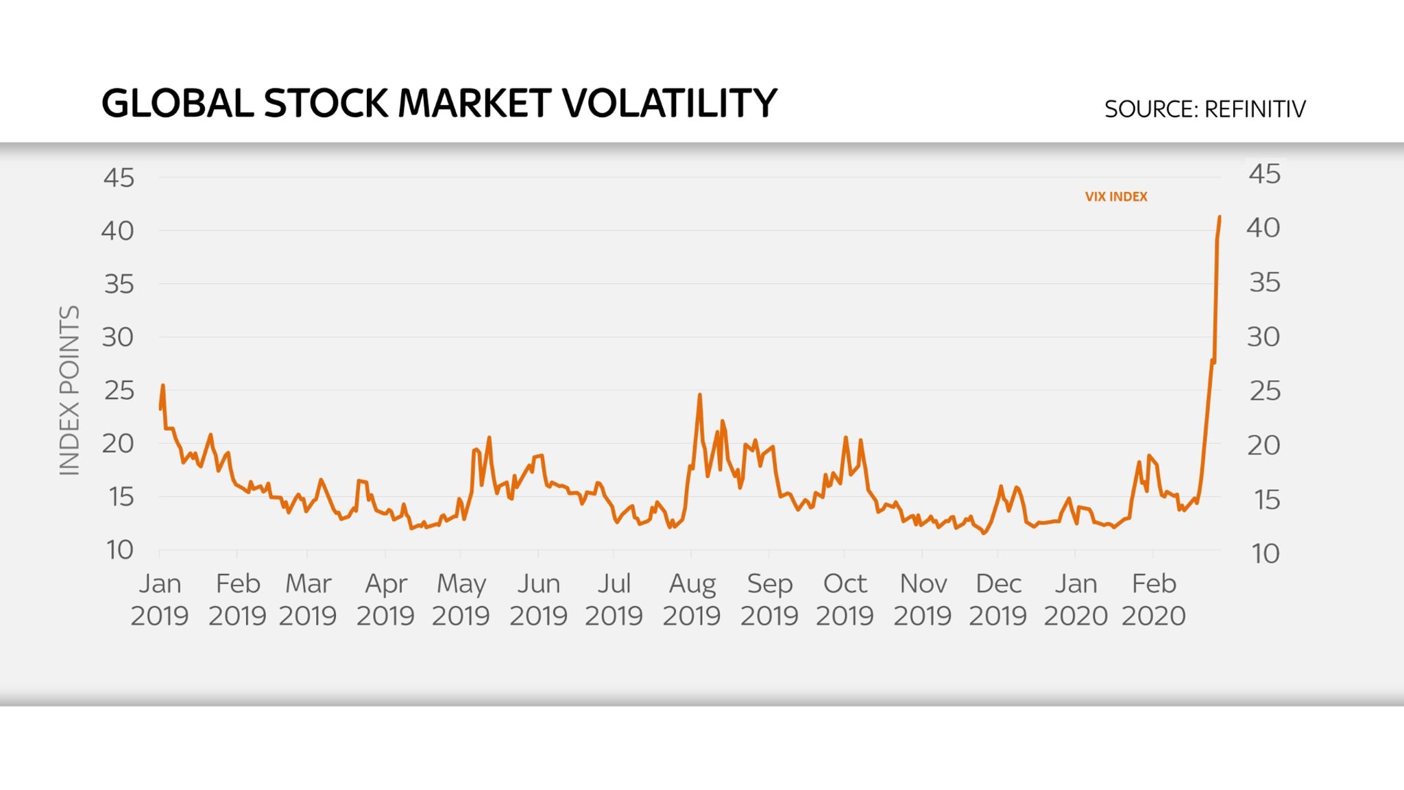 Coronavirus: Stock markets head for worst week since 2008 as losses ...