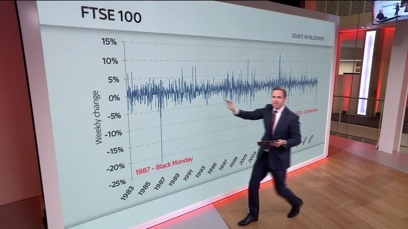 COVID-19: Are we heading for a global recession? | Money News | Sky News