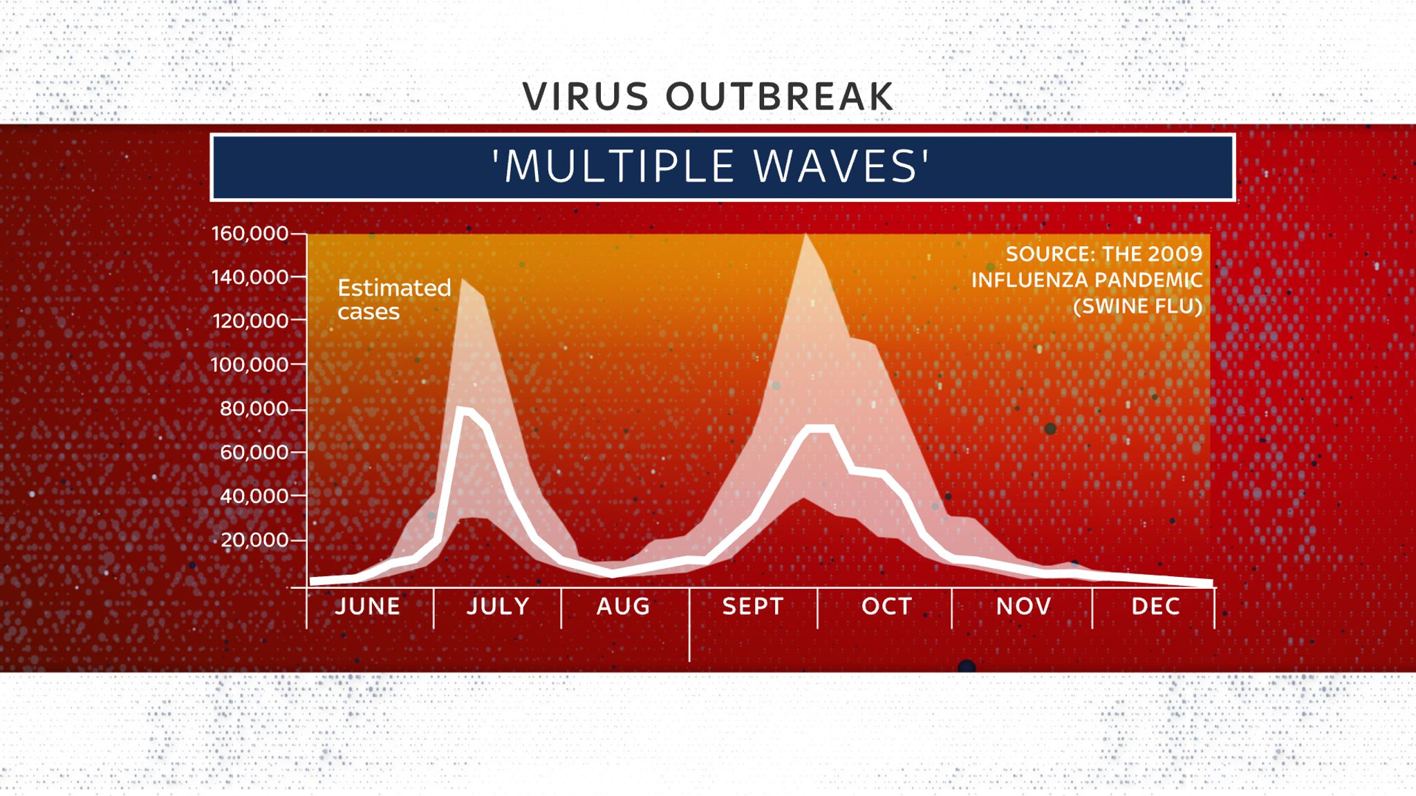 Coronavirus: Mitigating outbreak all about timing as many more cases ...