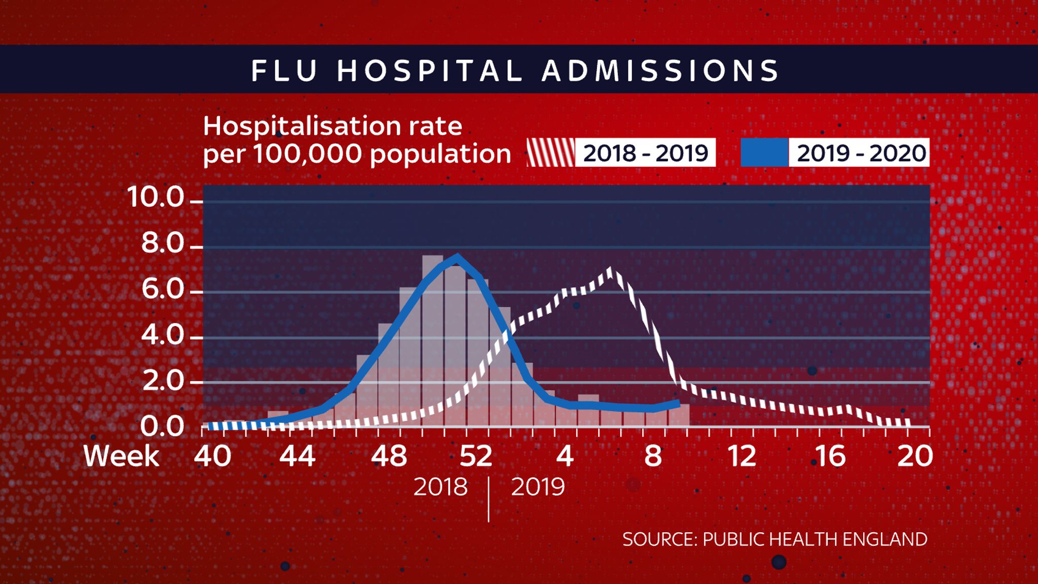 Expansion of flu jab programme to reach 30 million in England to ...