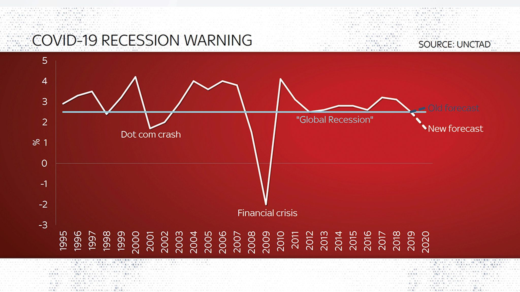 Coronavirus markets 'shock' may cost $1trn and spark global recession ...