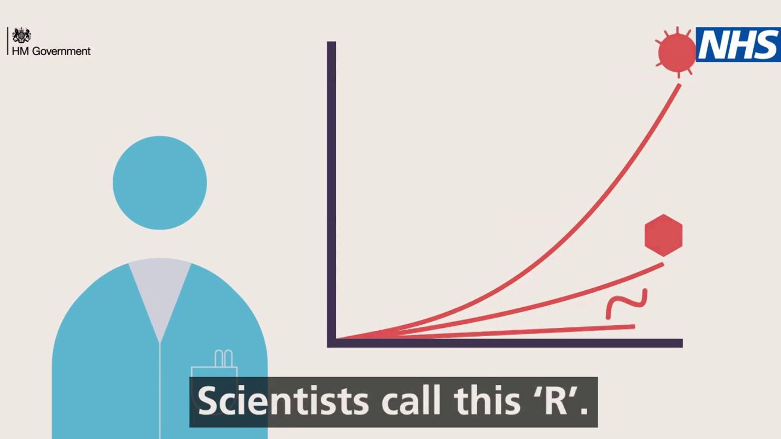 Coronavirus: Government video explains 'rate of infection' or 'R' for ...