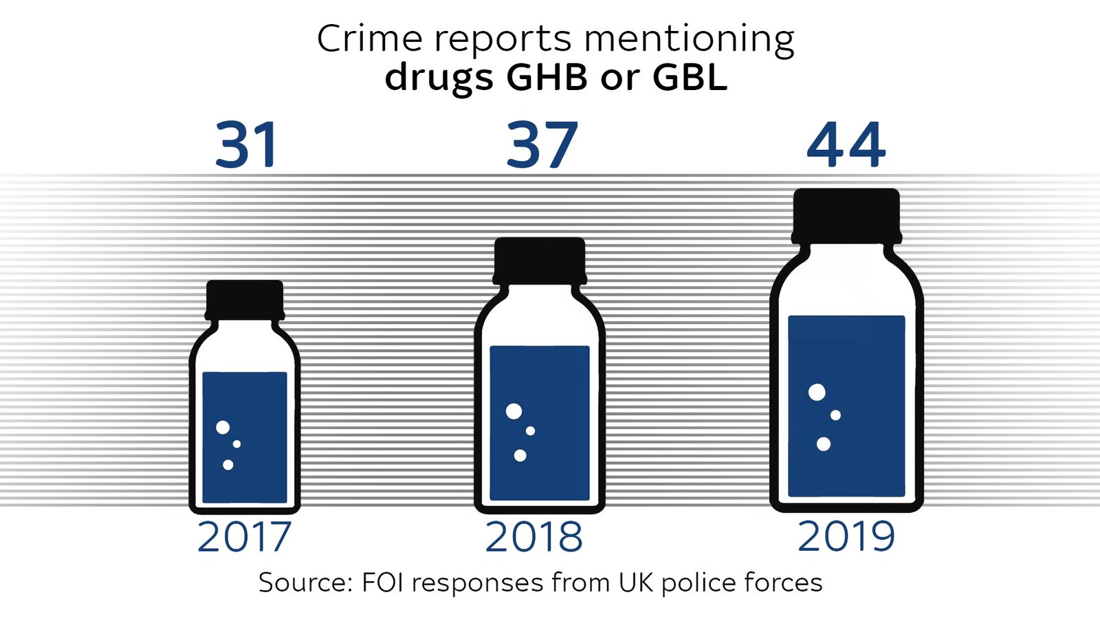 'Chemsex' being live-streamed on Zoom, police warn after rise in crimes ...