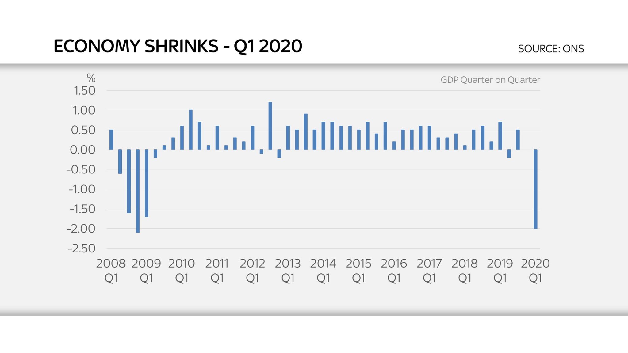 Coronavirus: UK facing 'significant recession' after economy suffers ...