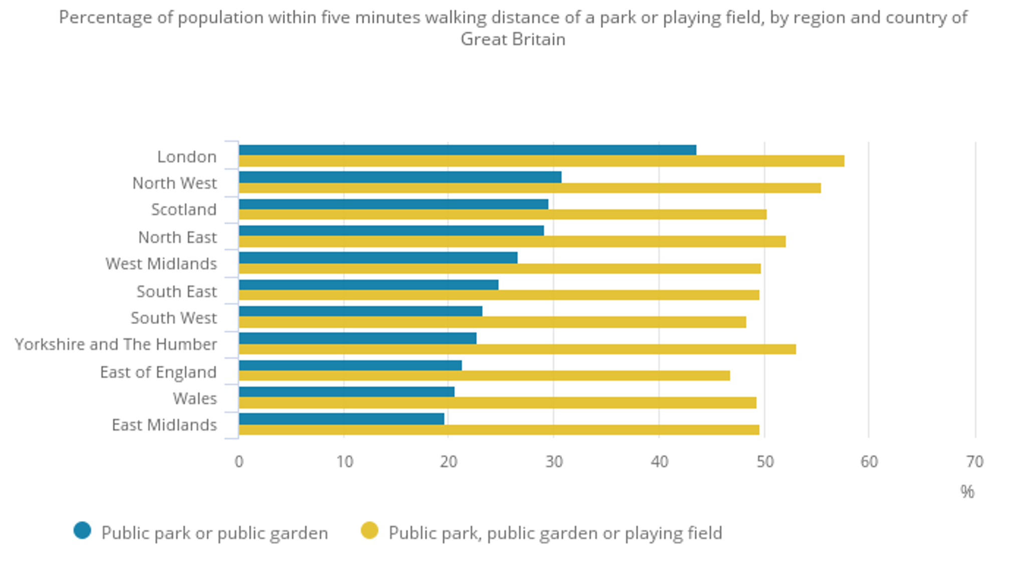 Survey shows average garden size where you live - and reveals huge ...