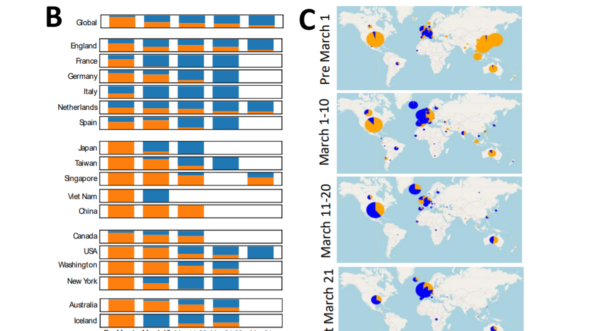 Coronavirus: Scientists say a more contagious mutant strain has been ...