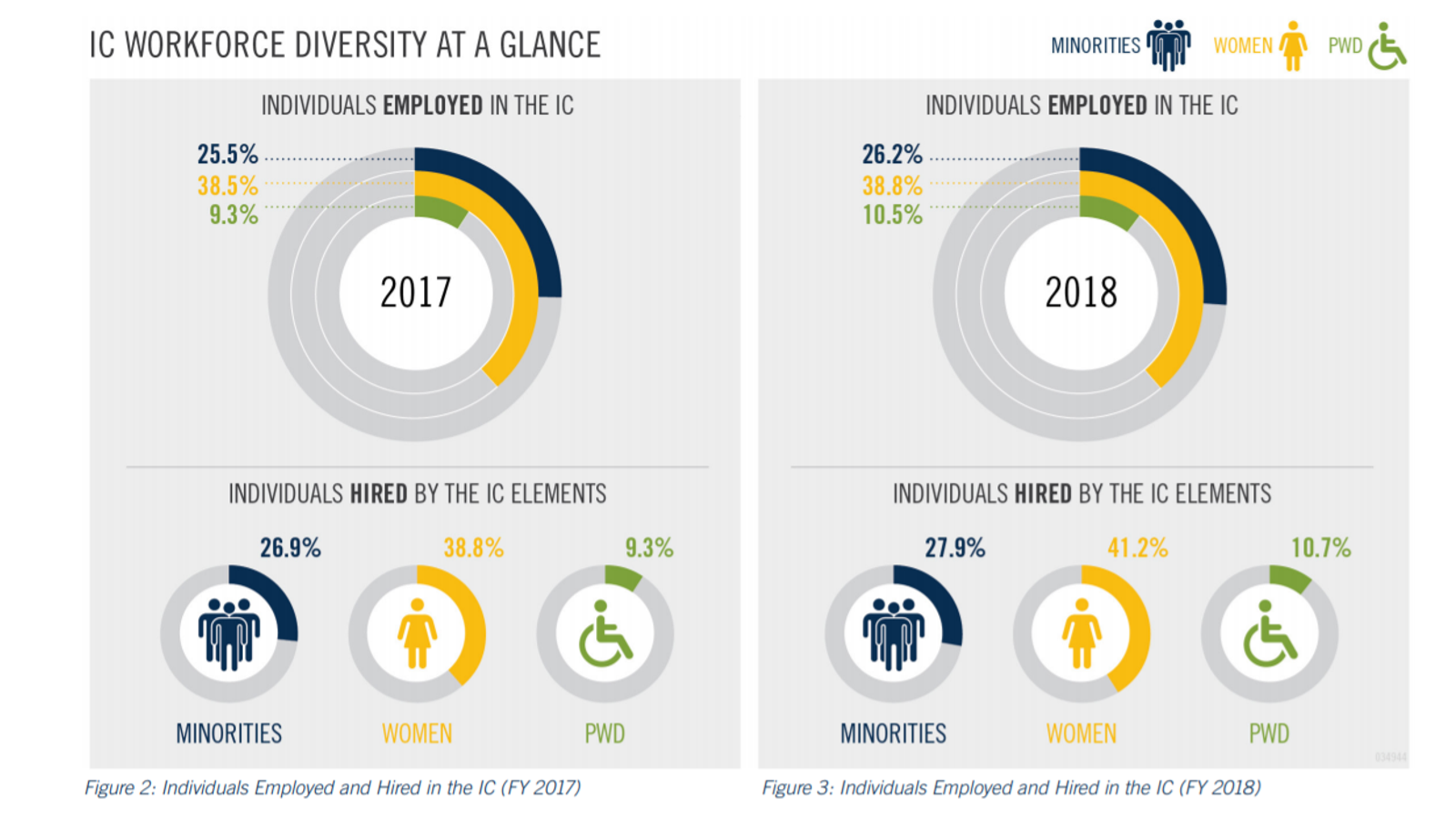 CIA aims to recruit more diverse candidates with thrilling online ...