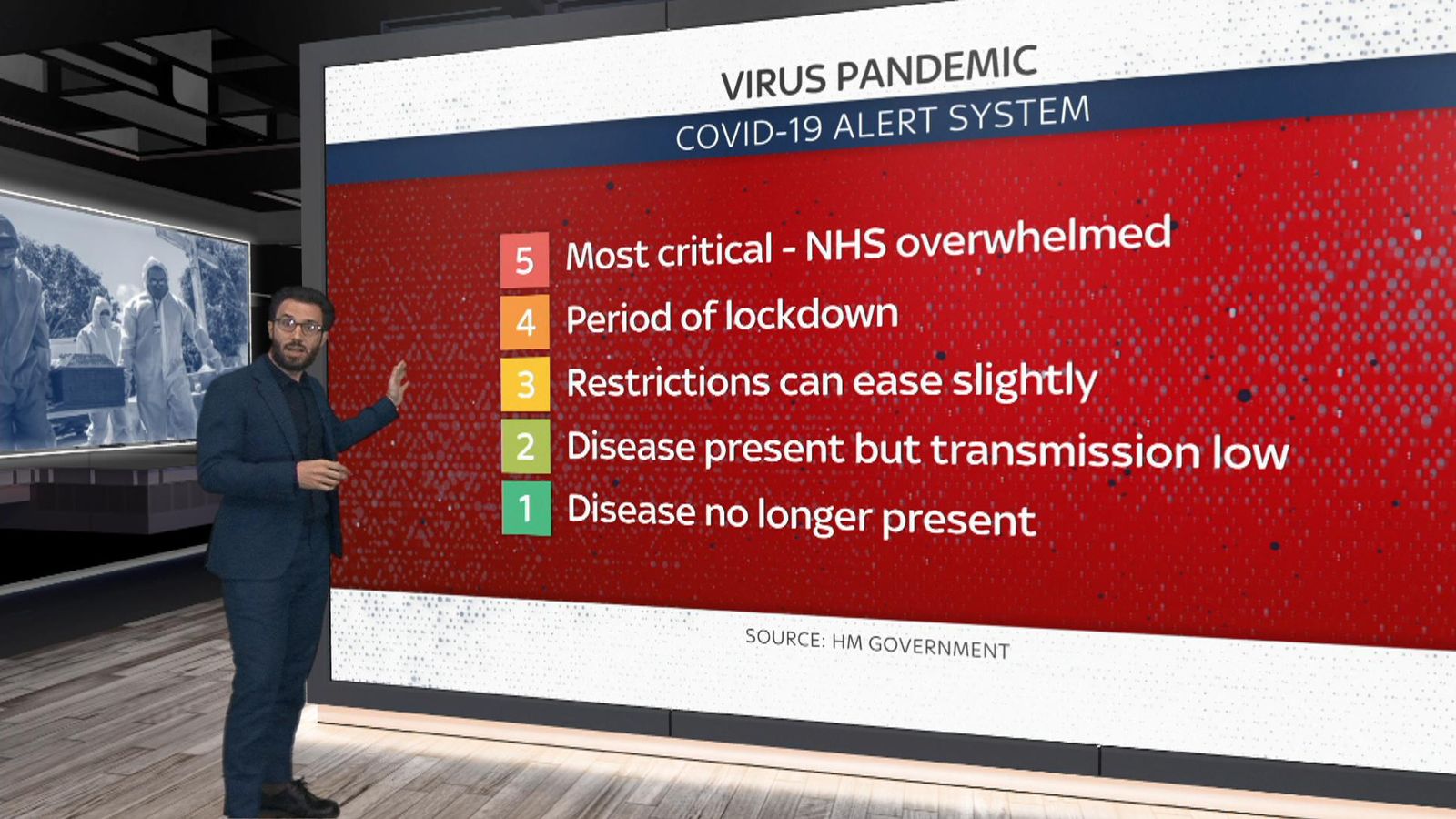 Coronavirus: Why has the COVID-19 alert level changed - and what does ...