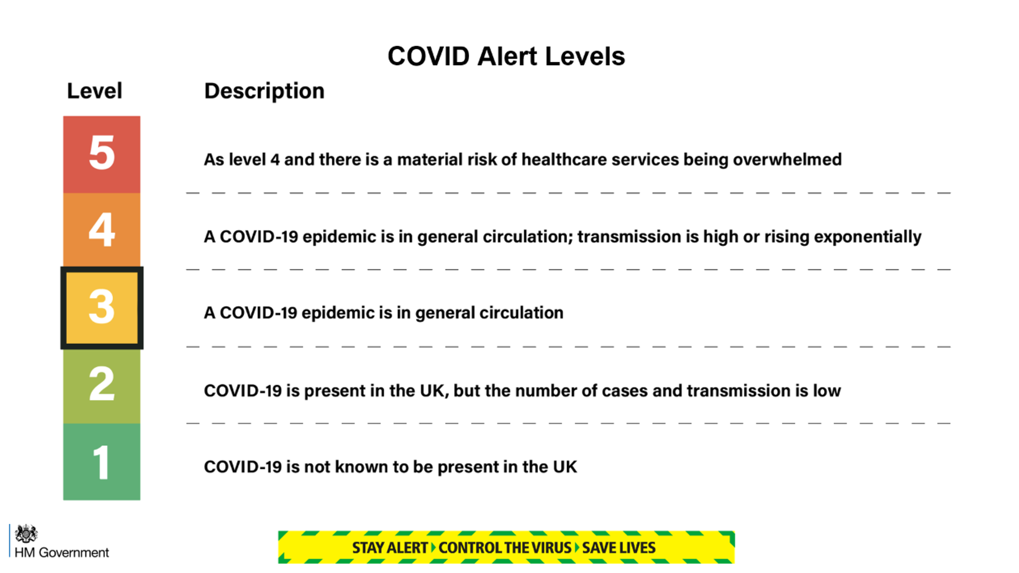 Coronavirus: UK's COVID-19 alert level upgraded to level four amid ...