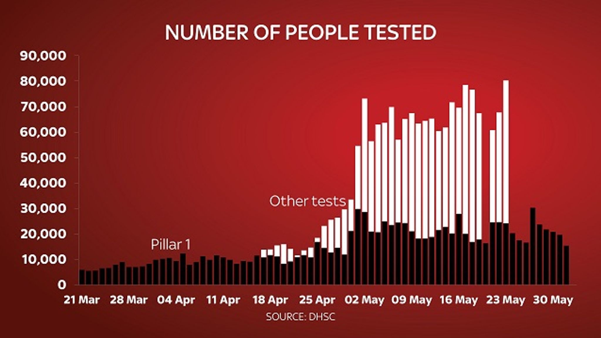 Coronavirus: Dodgy data and double counting - the UK's testing data is ...