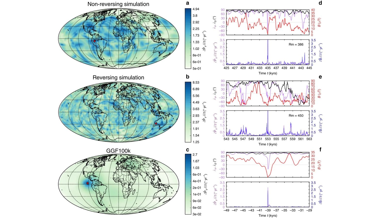 Earth's magnetic field can change 10 times faster than previously ...