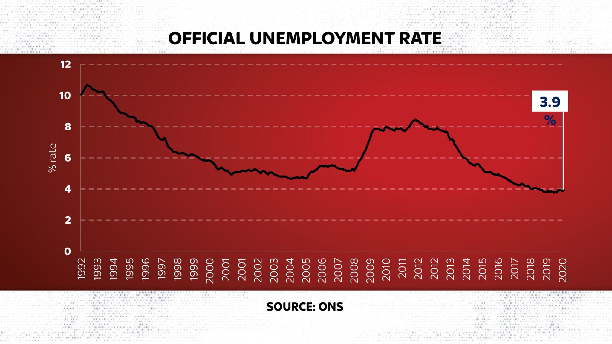 Coronavirus: Employment crisis builds as 649,000 lose their jobs ...