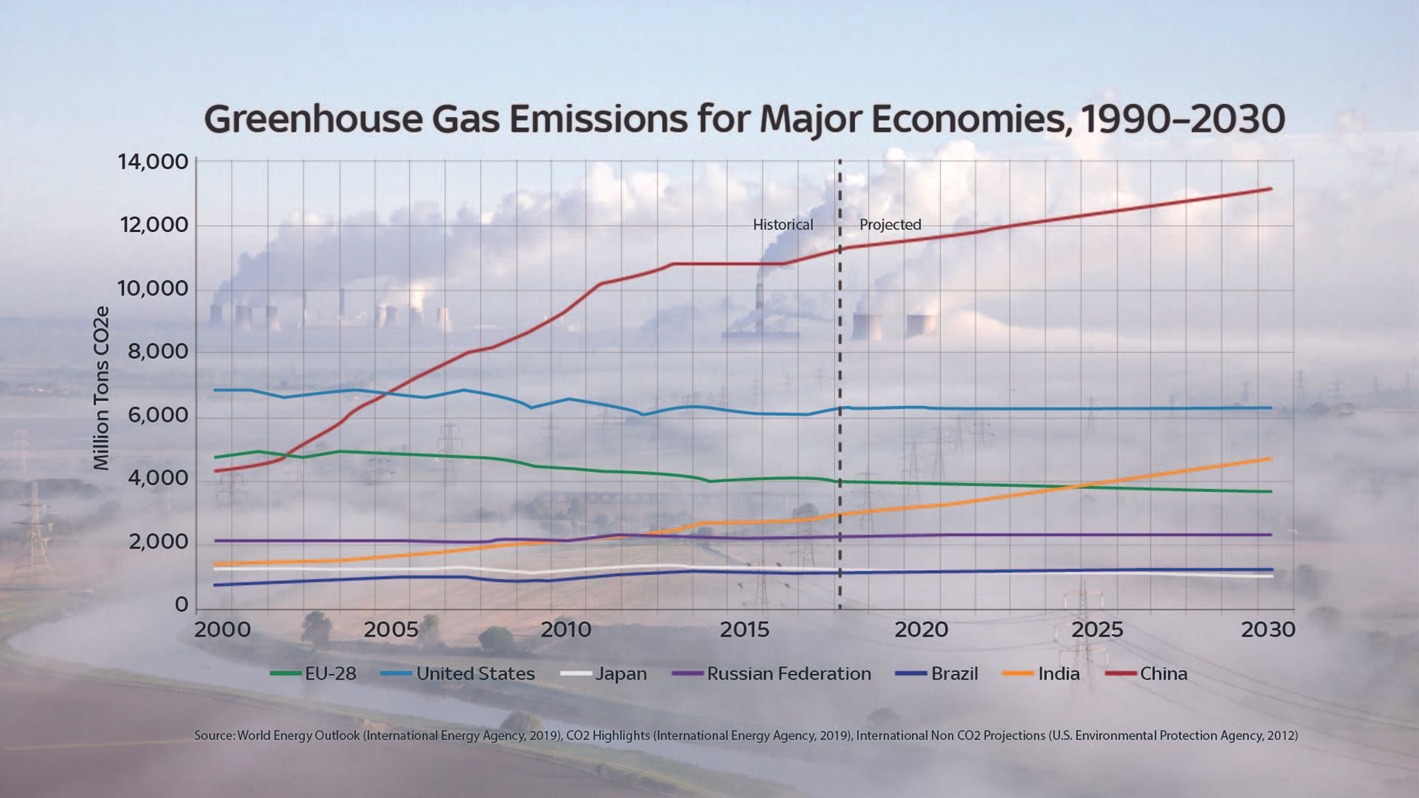 Next six months 'most critical in a generation' for climate emergency ...