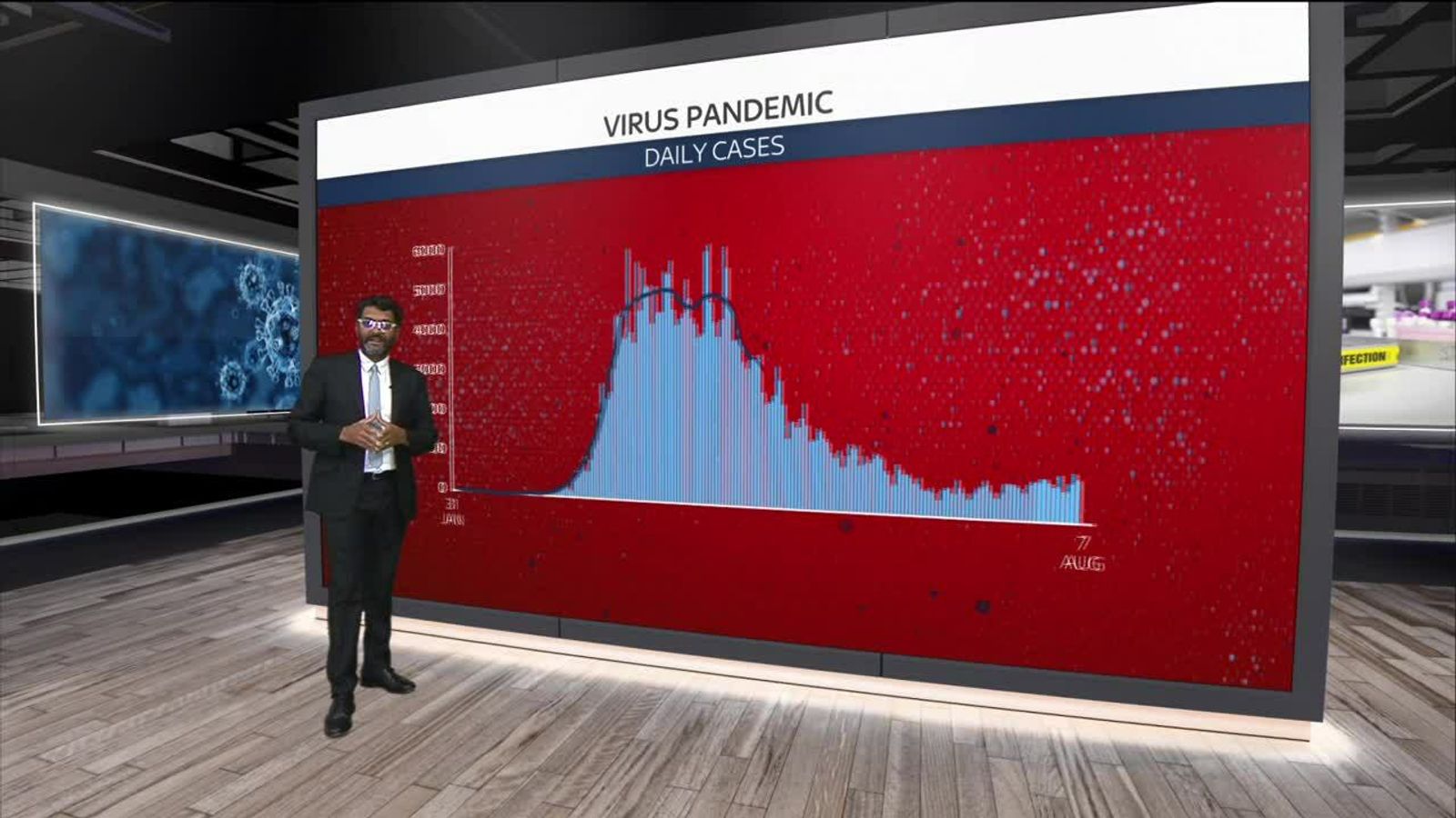 Analysing the different R numbers across the country | UK News | Sky News