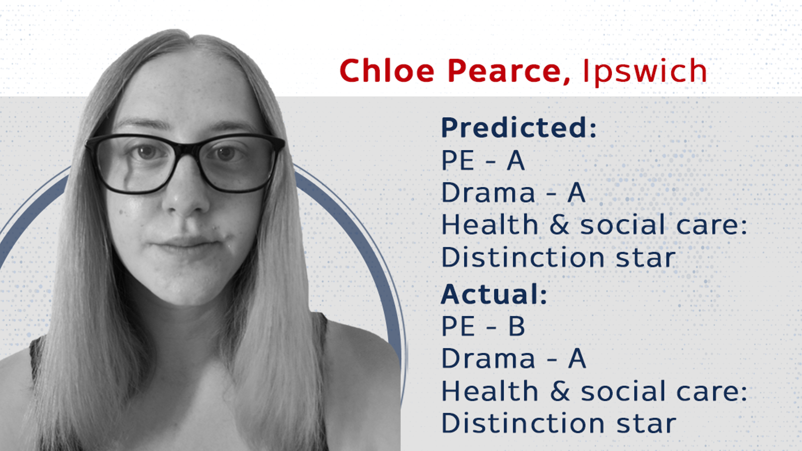 A-Level results: These students were predicted to get As - but an ...