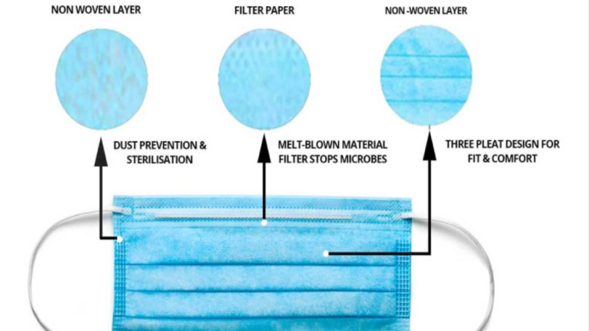 Coronavirus: Face masks advert banned over misleading claims about ...