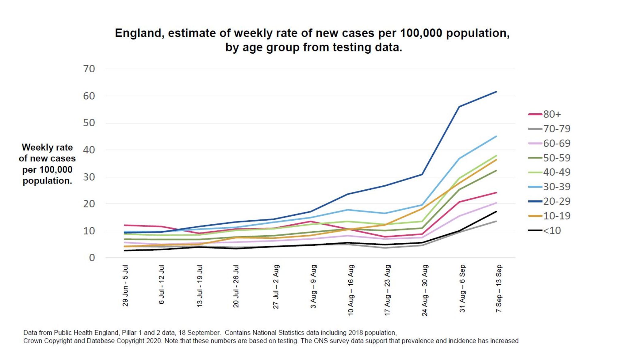 Coronavirus: The numbers behind the UK's newest COVID-19 warnings | UK ...