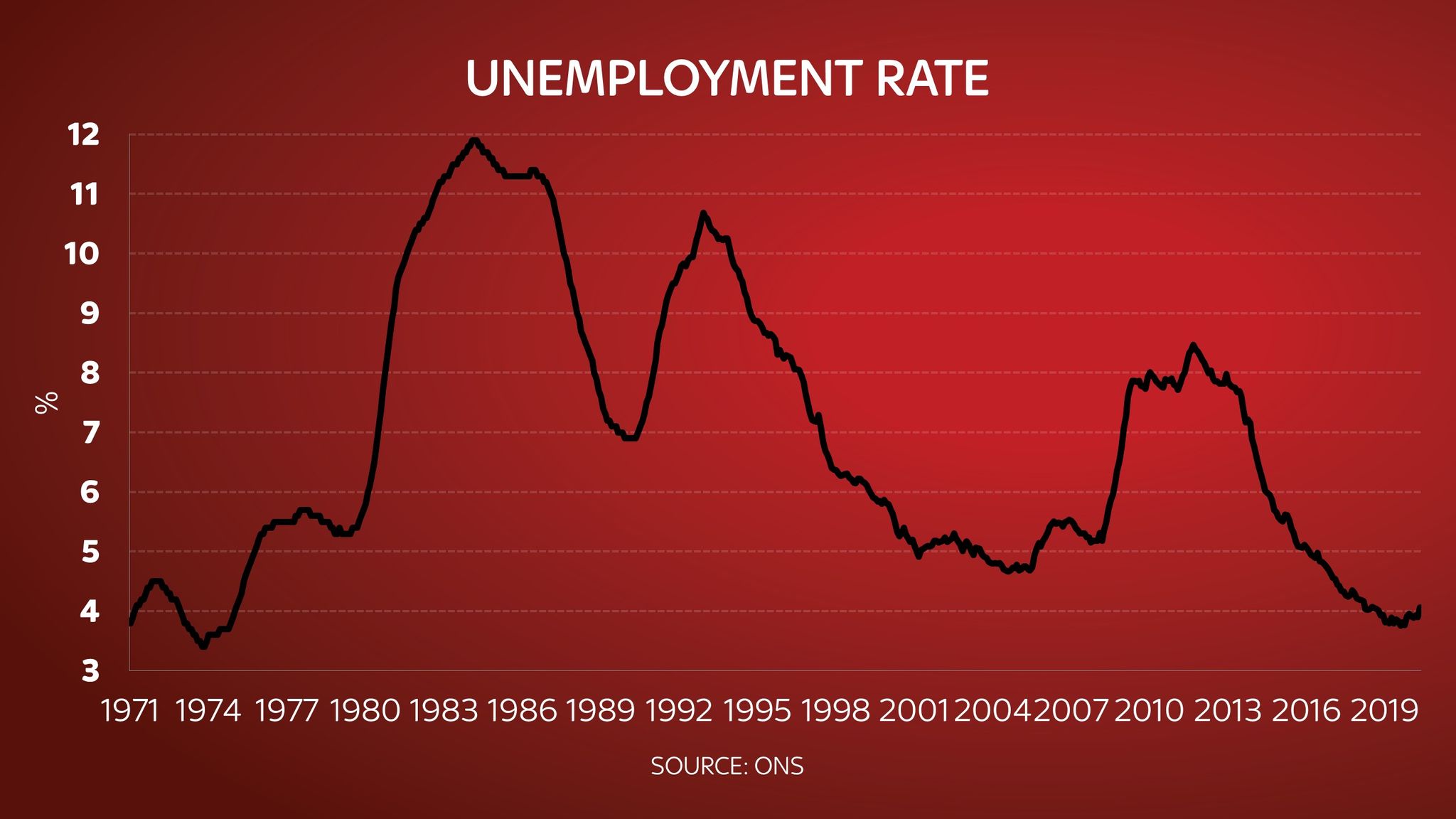 Coronavirus: Unemployment rate climbs as pandemic takes toll | Money ...